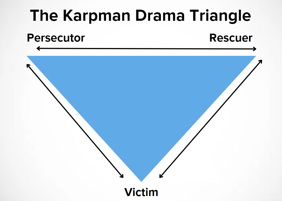 Escaping the Drama Triangle: Transforming Conflict into Growth - Heidi ...